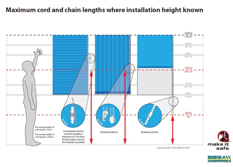 New Blinds - Make it Safe